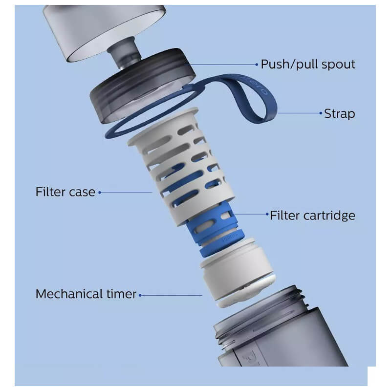 Филтрираща Бутилка 590 мл , Go Zero, PHILIPS - Електро Бутик